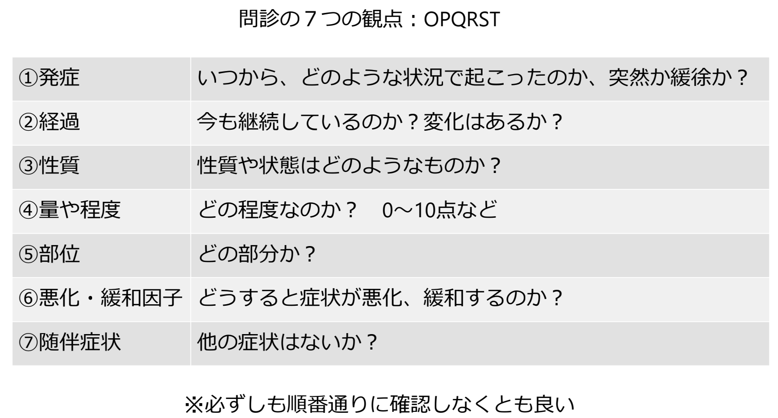 フィジカルアセスメント症状編 〜総論・胸痛①〜 | 訪問看護経営マガジン